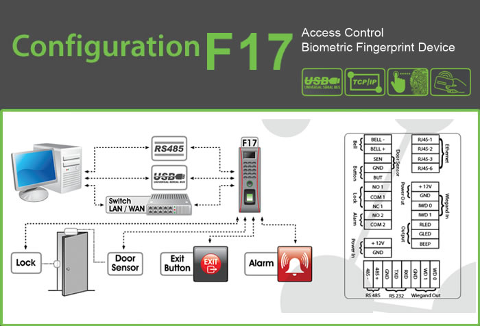 Fingerprint reader f17 Device or Products, access control