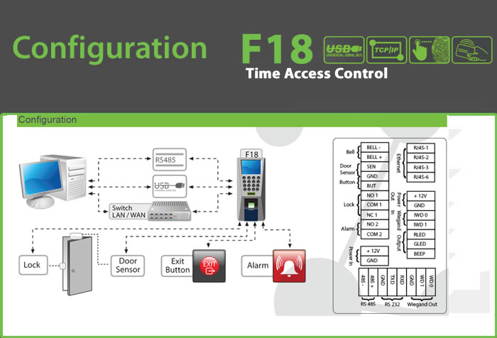 FINGERPRINT READER F18 BIOMETRIC DEVICE, Access Control